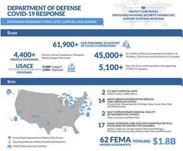 Covid-19 Government and Partner Resource Update | TAPS